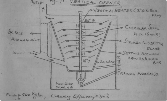 VERTICAL OPENER OR CRIGHTON OPENER in Blowroom